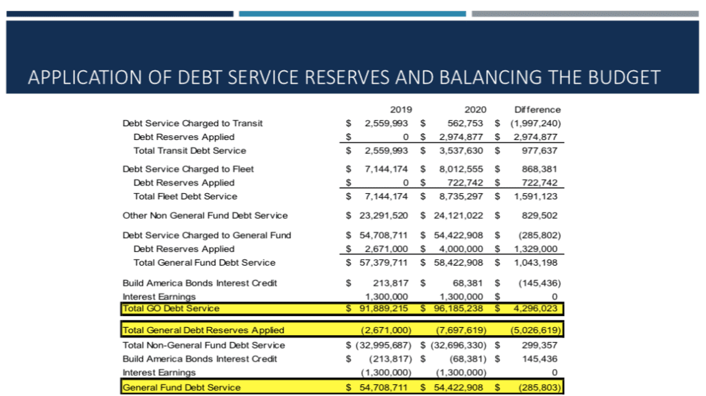 City Operating Budget Presentations - Night One, Part 1 - Forward Lookout